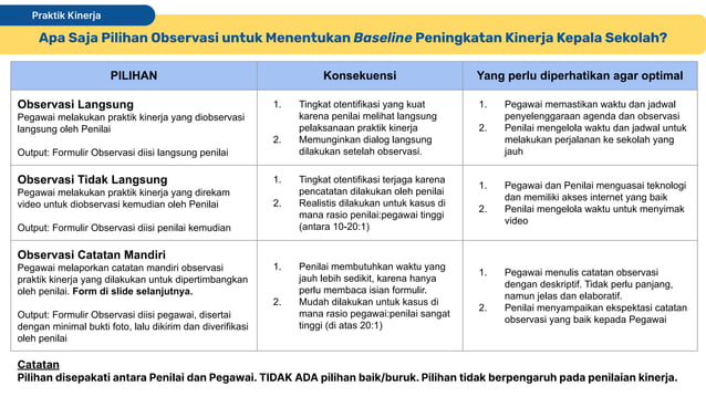 Observasi Praktik Kinerja Kepala Sekolah.pdf