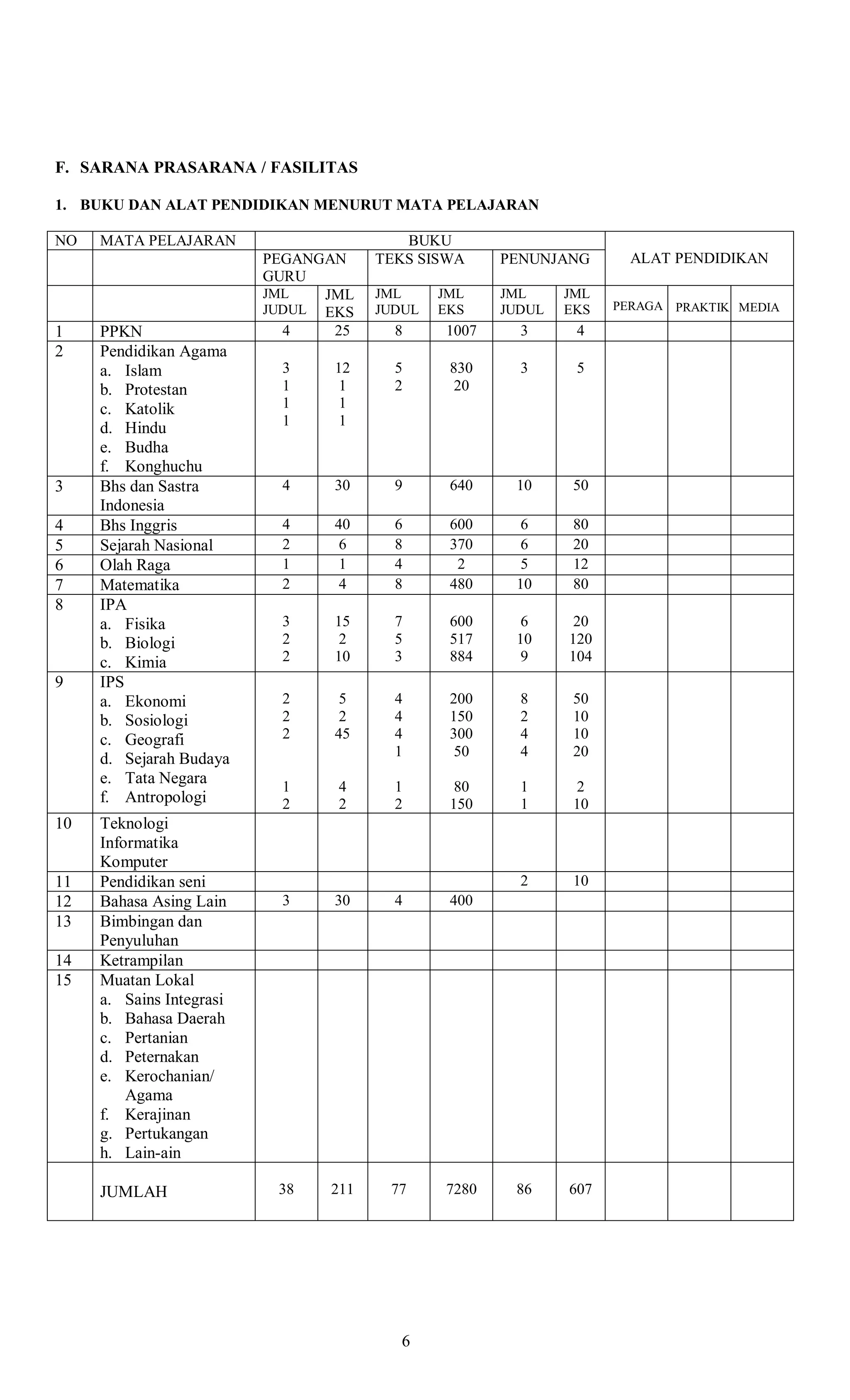 Observasi sman 3 surabaya | PDF