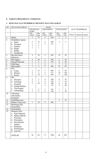 Observasi sman 3 surabaya | PDF