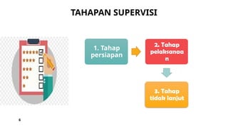 observasi supervisi akademik, pengertian dan tujuannya | PPT