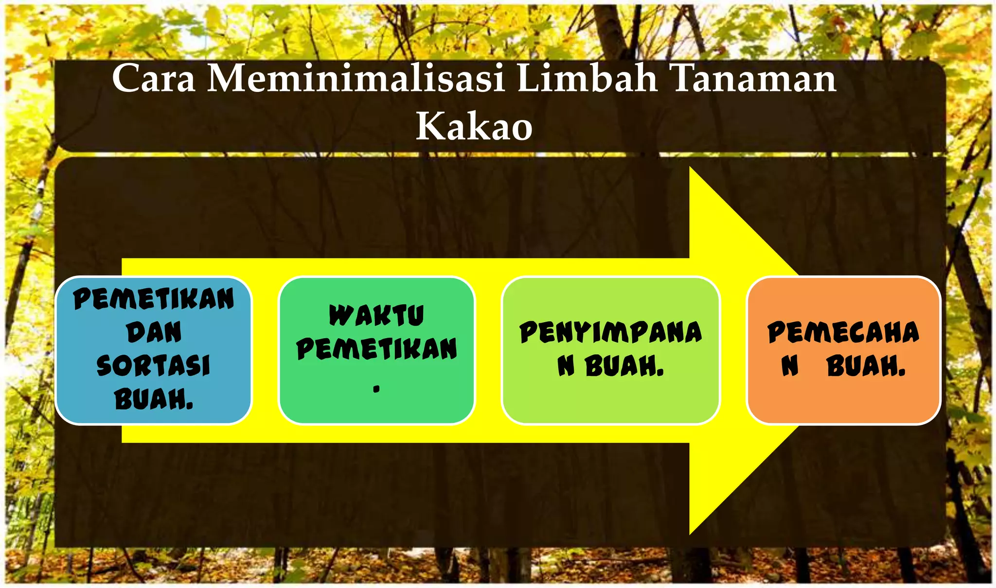 Observasi timbulan sampah perkebunan kakao pt | PPT