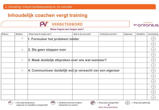 Observaties en tips verbeterbord | PPT