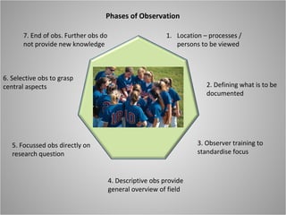 Observation | PPT | Science