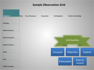 Observation | PPT