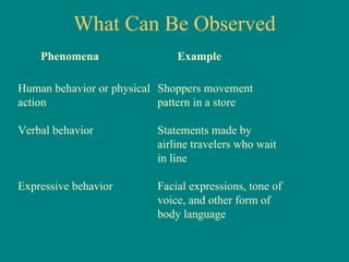 Observation | PPT
