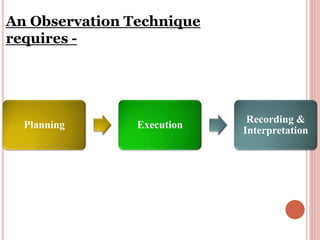 Observation | PPT