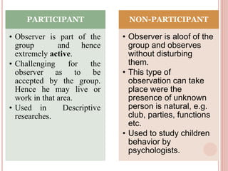 Observation | PPT