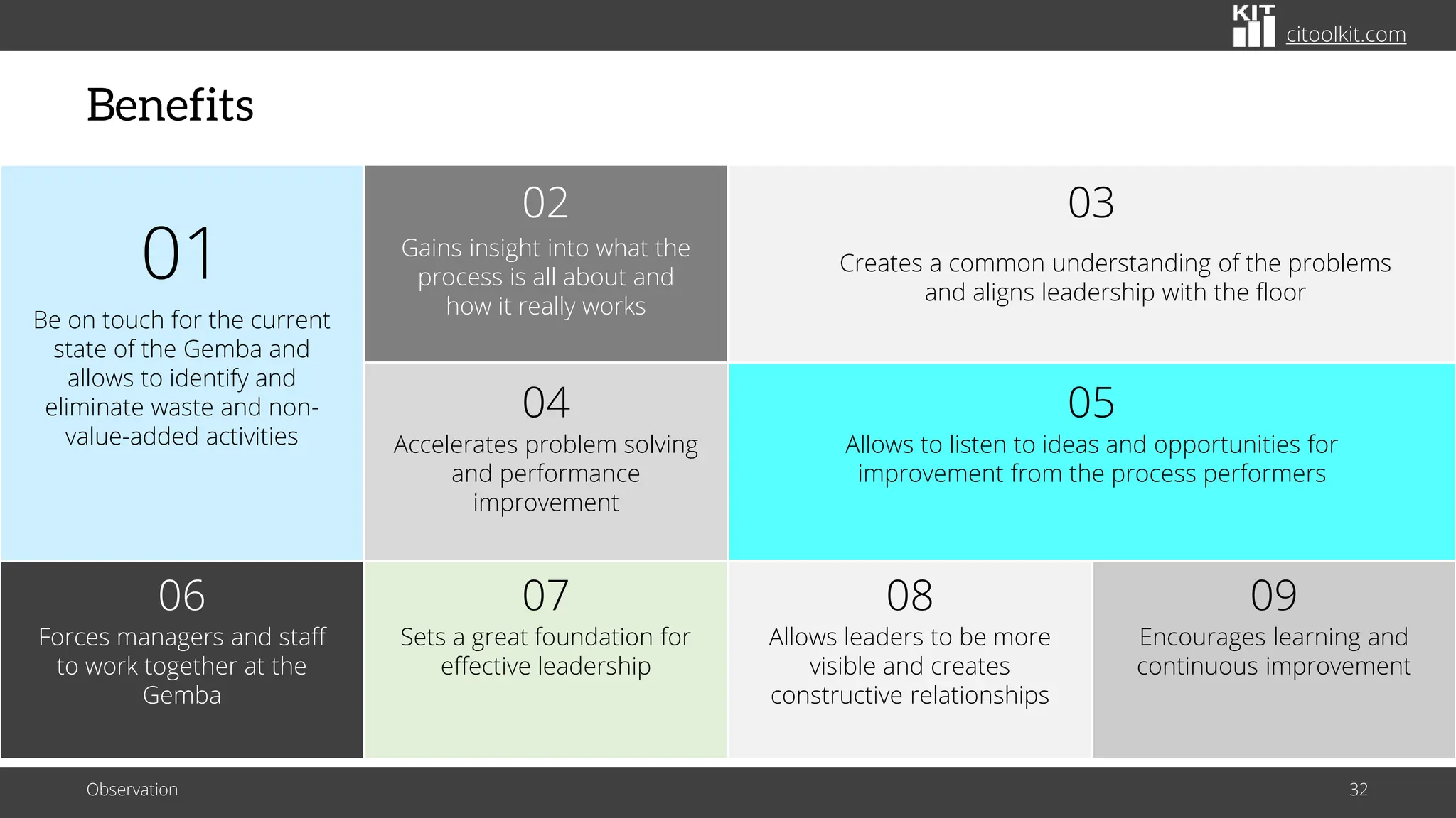Improving Operations through Observation and Gemba Walks | PDF