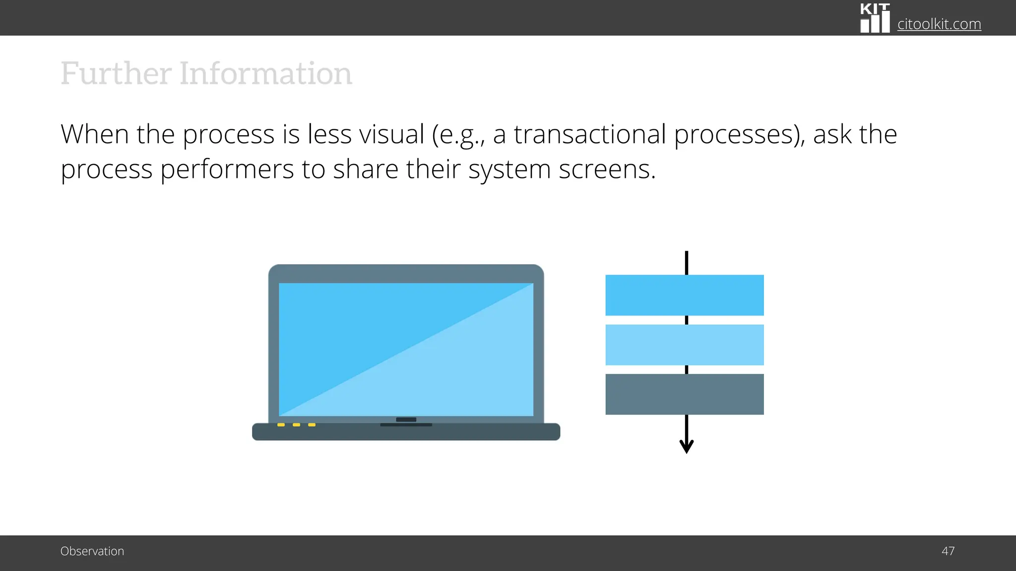 Improving Operations through Observation and Gemba Walks | PDF