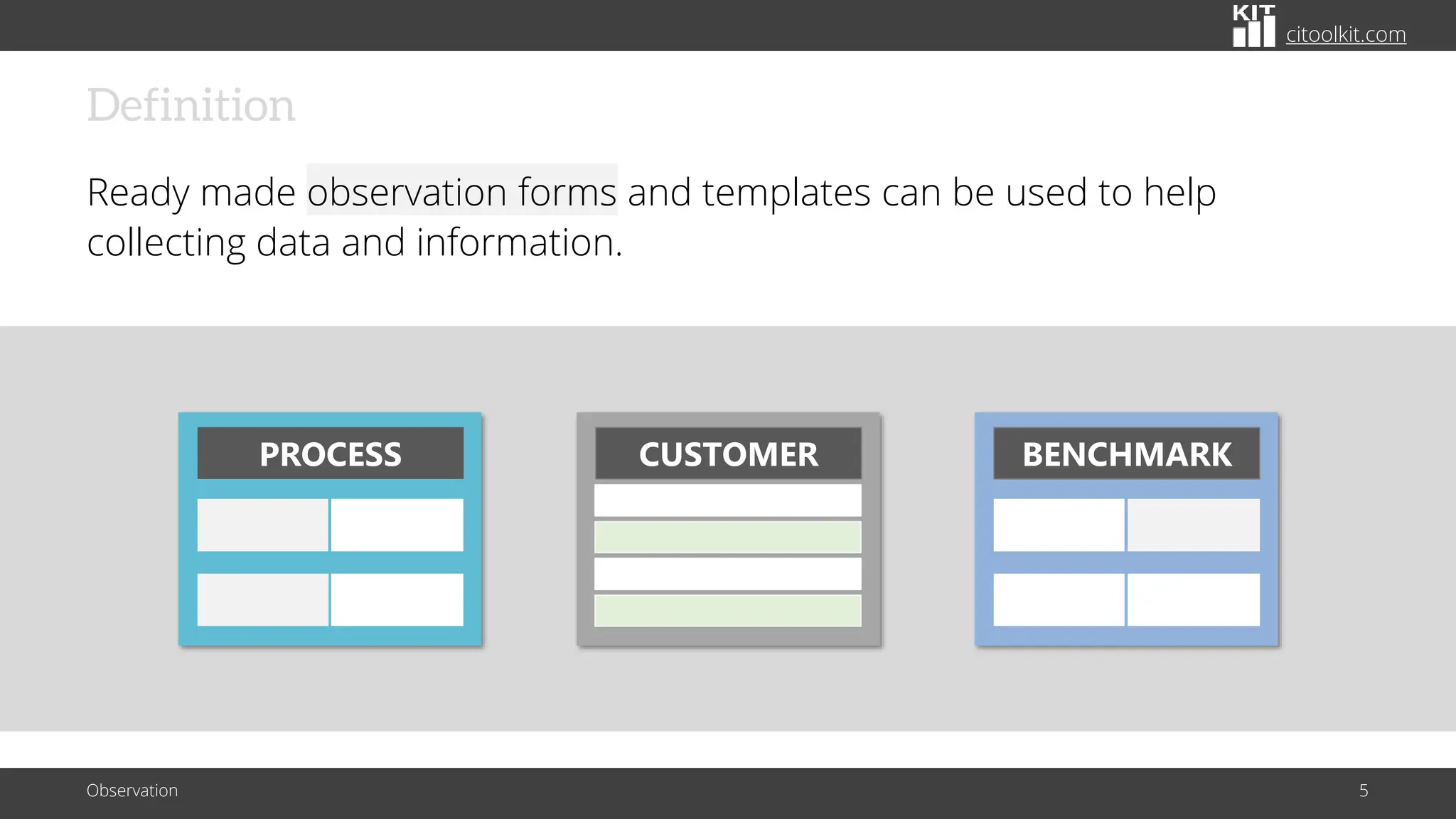 Improving Operations through Observation and Gemba Walks | PDF