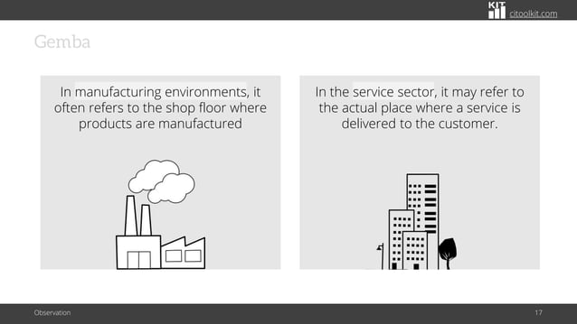 Improving Operations through Observation and Gemba Walks | PDF