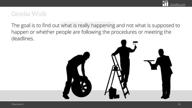 Improving Operations through Observation and Gemba Walks | PDF