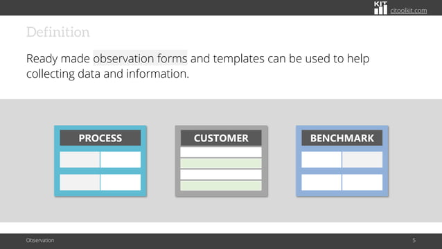 Improving Operations through Observation and Gemba Walks | PDF