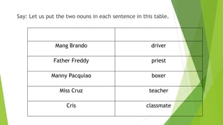 ENGLISH OBSERVATION-PROPER AND COMMON.pptx | Gardening | Home & Garden