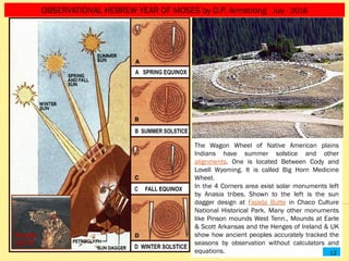 Observational Hebrew Year of Moses | PDF