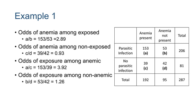 Observational analytical study: Cross-sectional, Case-control and ...