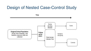 Observational analytical study: Cross-sectional, Case-control and ...