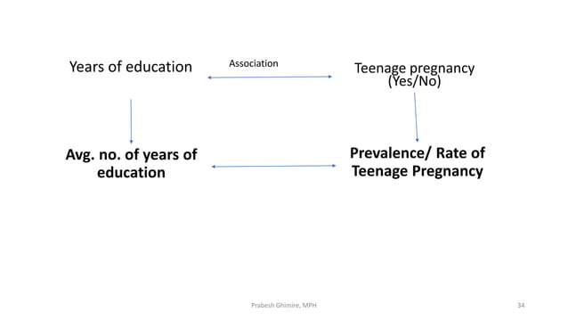 Observational descriptive study: case report, case series & ecological ...