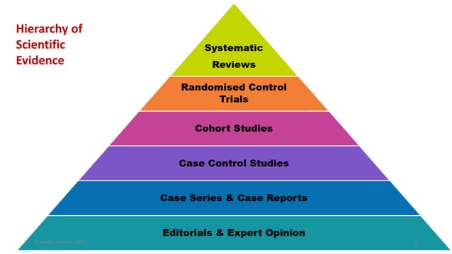 Observational descriptive study: case report, case series & ecological ...