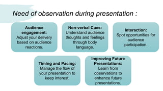 Observational Learning during Presentation.pptx