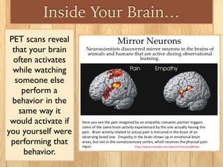 Observational Learning Slides | PDF