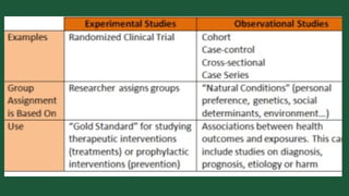 Observational studies and experiments.pptx