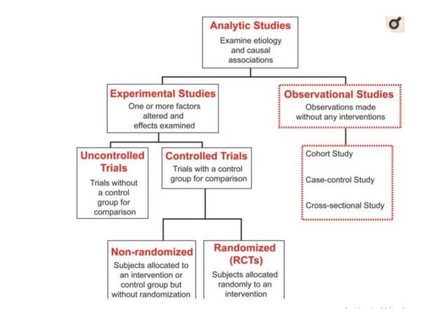 Observational Studies and their Reporting Guidelines | PDF | Medical Health