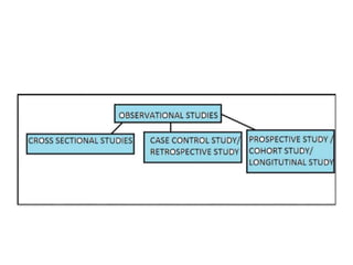 Observational study design | PPTX
