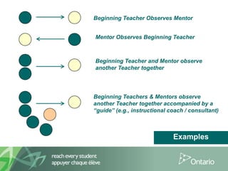 Observation and debriefing | PPTX