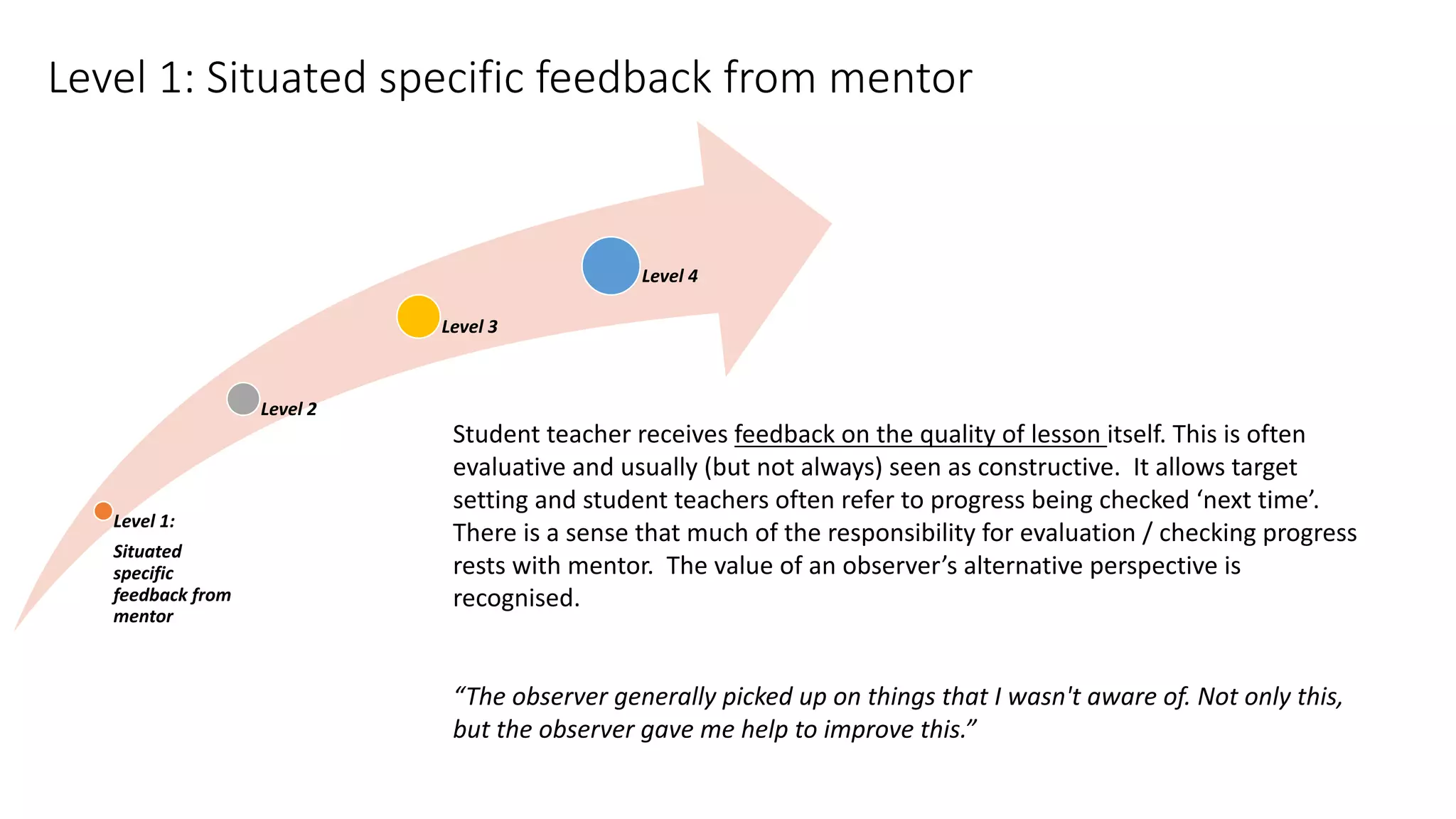 Observation and feedback impact model by Rachel Lofthouse | PPT