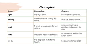 Difference between Observation and Inference | PPT