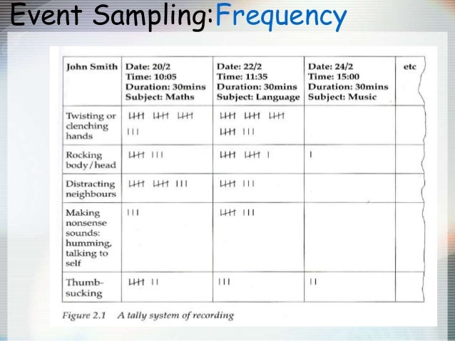 Observation As An Instrument of enquiry 2 Observation As An Instrument of enquiry 2