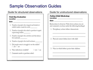 Observation by muhammad mujtaba | PPT