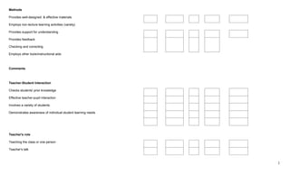 OBSERVATION_CHECKLIST donde la doc obser | PPT