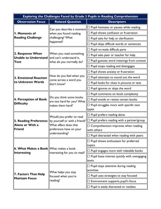 Observation Checklist for Reading Comprehension.pdf