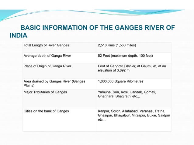 Drainage...class 9 cbse | PPTX