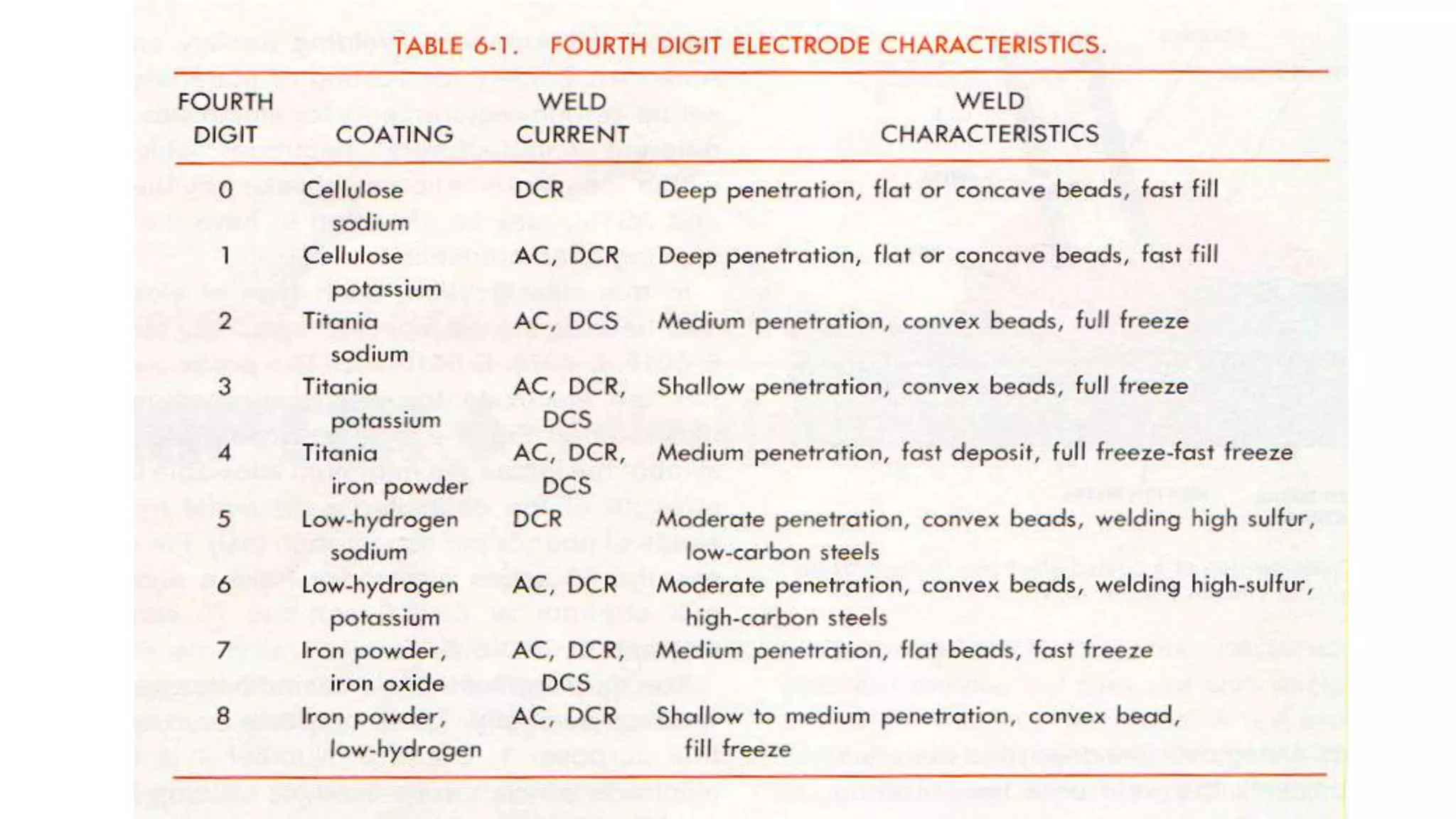 Observation electrode. finalz | PPT