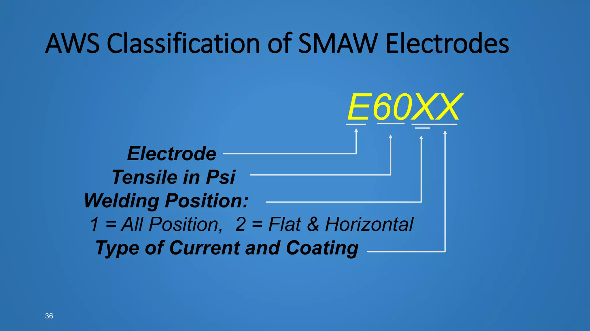 Observation electrode. finalz | PPT