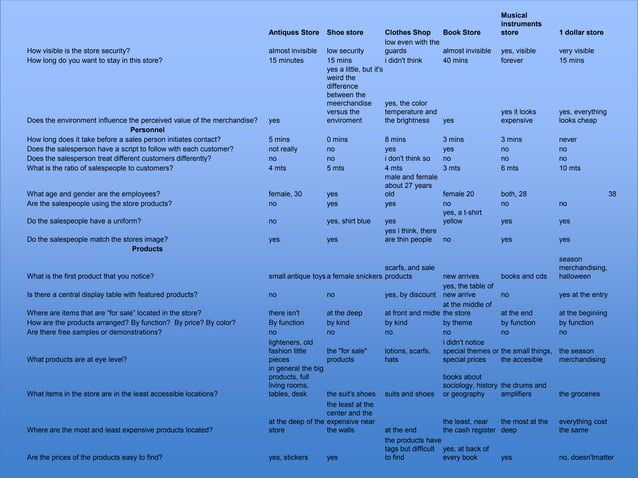 Observation exercise | PPT
