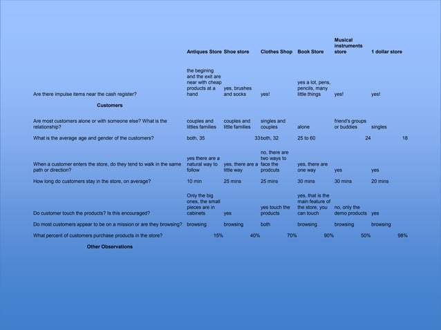 Observation exercise | PPT