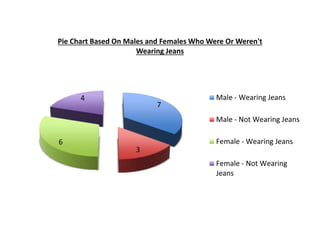Observation for advert graphs | PPTX