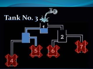 Observation Games for teachers and school students | PPTX