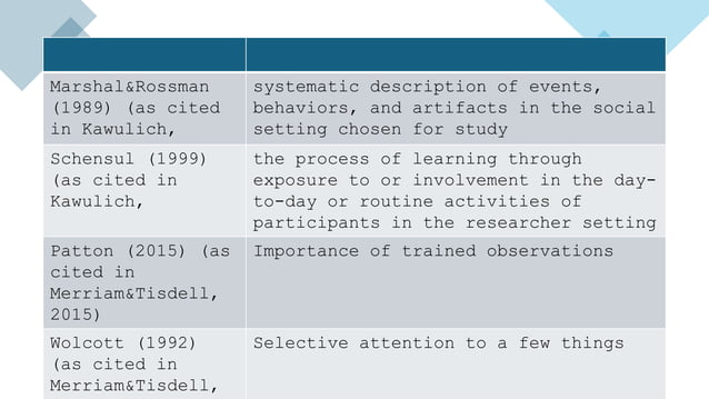 Observation instrument in qualitative research | PPTX