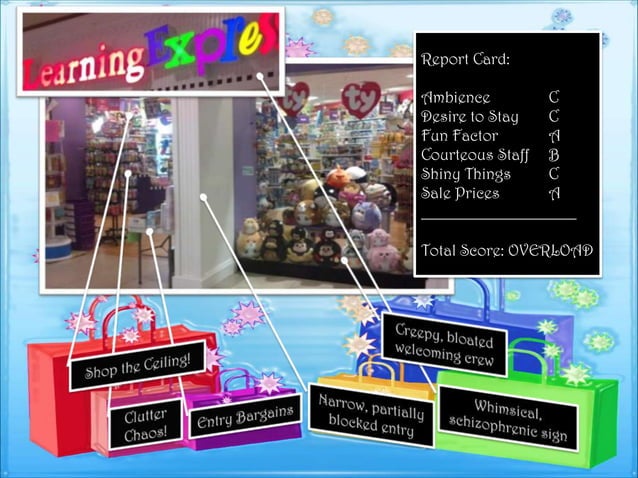 Grading the Mall | PPTX