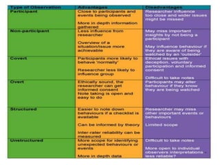observation method.pptx | Science