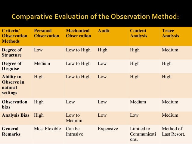 Observation method (2)