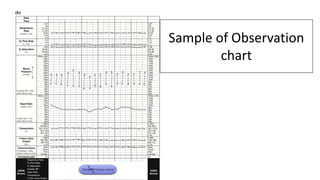 Observation of a Patient 2019.pptx