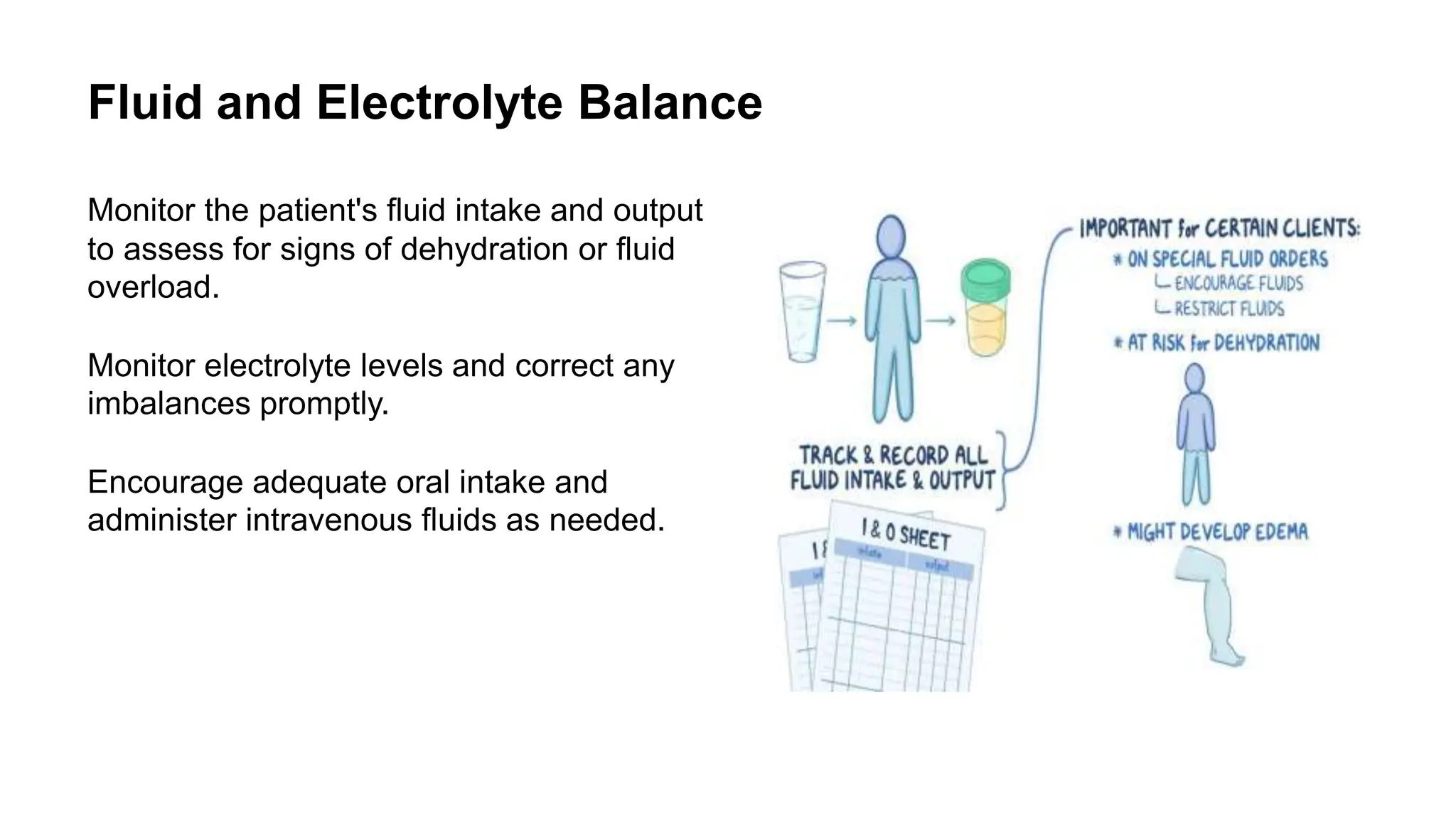 Observation Of The Patient In The Postoperative Period_ A) After ...