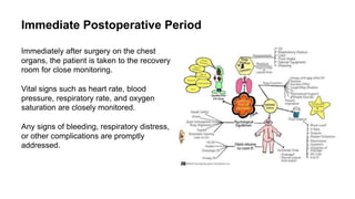 Observation Of The Patient In The Postoperative Period_ A) After ...