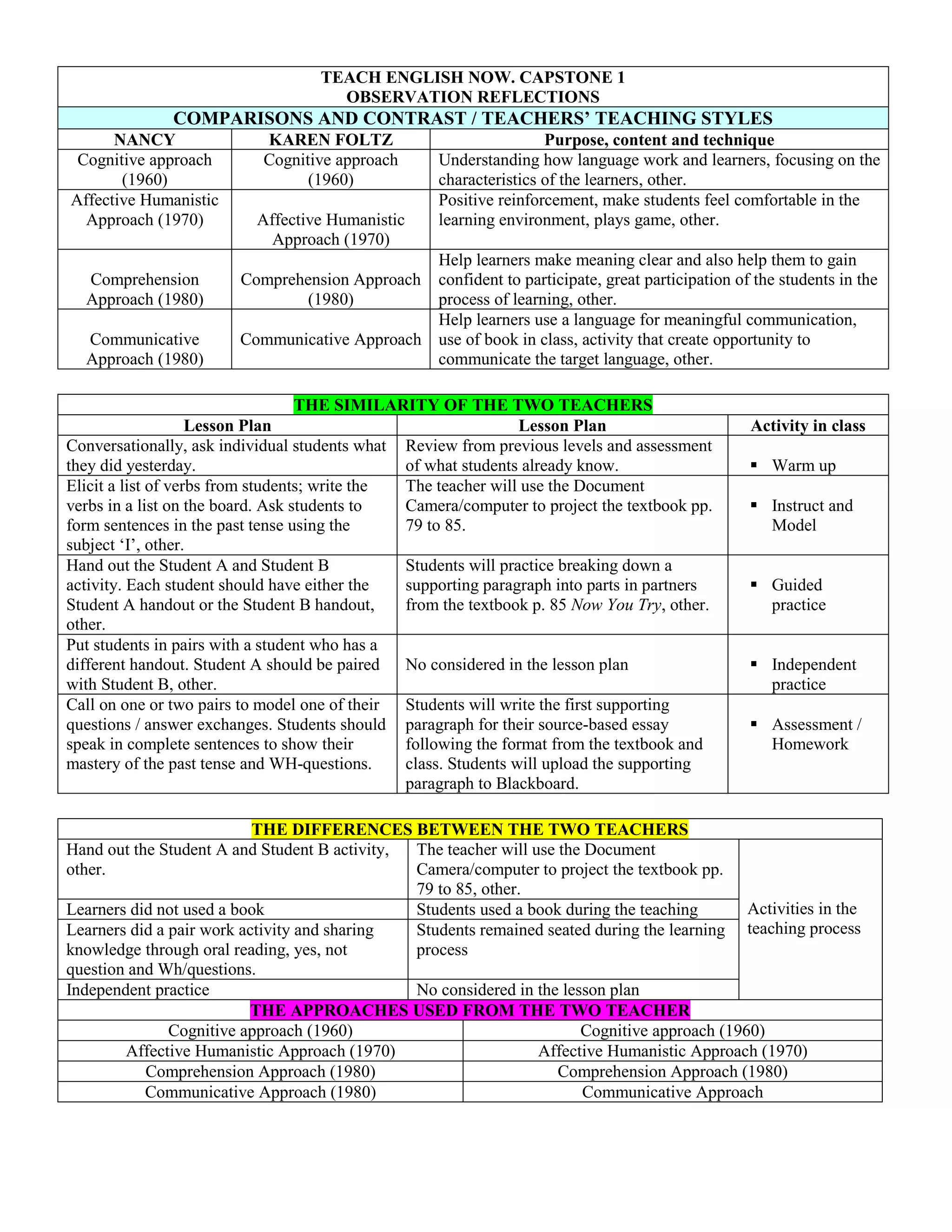 Observation reflections | PDF